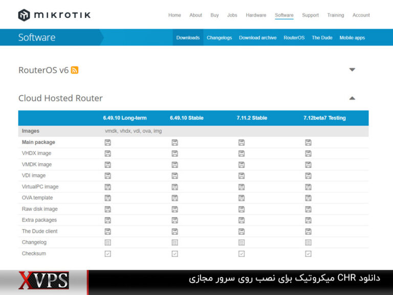 آموزش نصب میکروتیک روی سرور مجازی به‌صورت گام‌به‌گام - XVPS